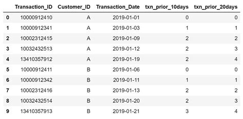 Identify Customer Segments Based On Transactions That They Have Made In Specific Period Using