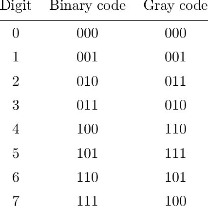 Binary And Gray Codes Download Table