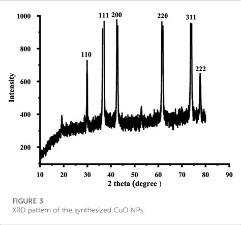 Figure 1 From Fabrication Of A Colorimetric Sensor Using Acetic Acid