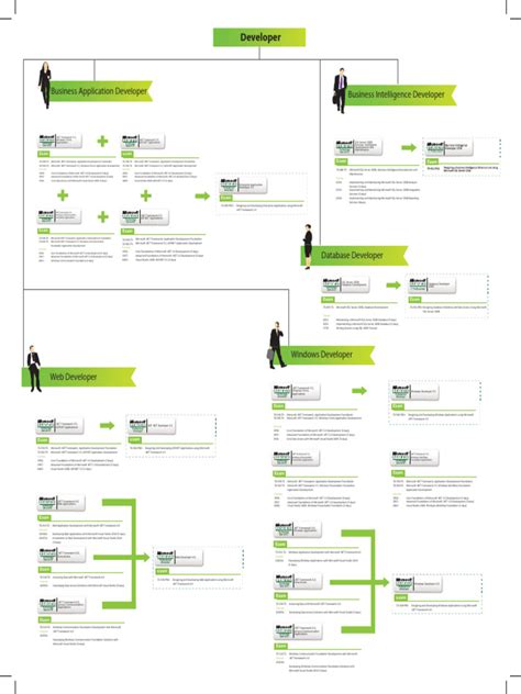 microsoft developer roadmap download free pdf microsoft sql server