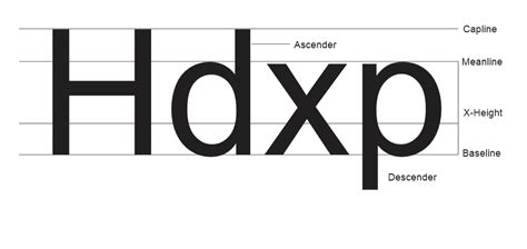 Analisis Bentuk Huruf Sekolah Desain Belajar Desain Grafis Gratis