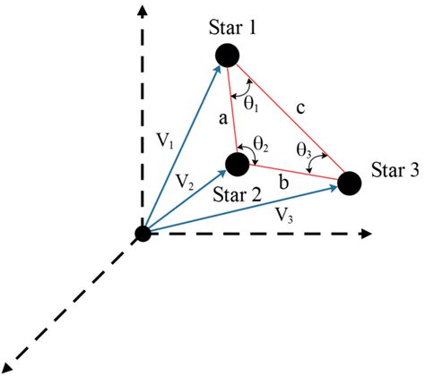The Structure Of The Combined Triangle Method Download Scientific Diagram