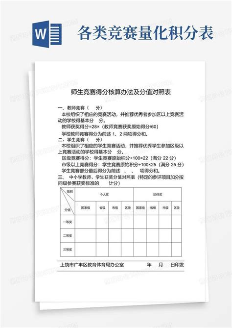 各类竞赛量化积分表word模板下载编号qwngzomr熊猫办公