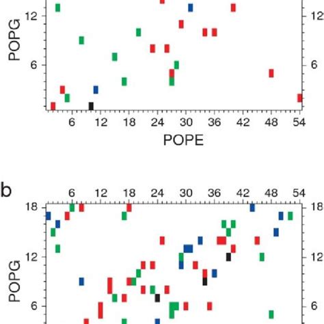 Molecular Structures With Numbering Of Atoms And Torsion Angles Of Popc