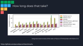Sfscon Emily Bourne Yaman G L Pyccel Write Python Code Get