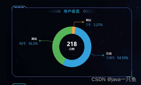 【计算机毕设】基于vue的物联网系统展示设计基于vue3框架开发物联网实训系统的前端页面毕业设计 Csdn博客