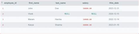 mariadb insert statement geeksforgeeks