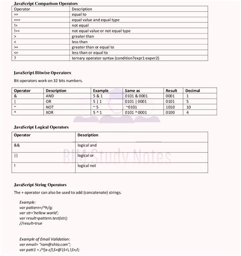 Javascript 3rd Semester BIM Notes