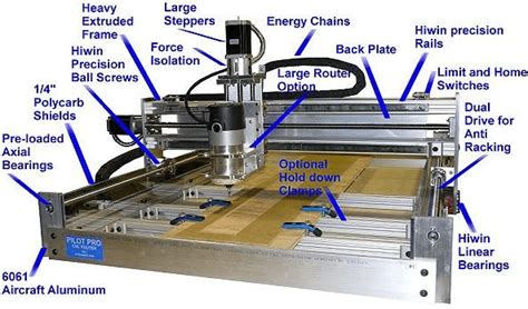 White Paper The Ultimate Guide To Cnc Router 2022 Updated