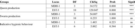 Chi Square Test For Deviation From Hardy Weinberg Equilibrium