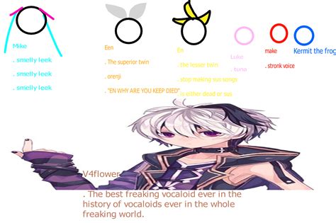 Vocaloid Fandom