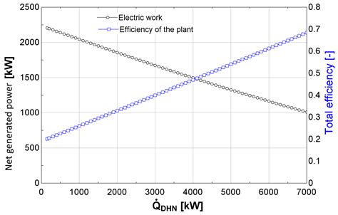 Energies Free Full Text Simulation Models To Size And Retrofit District Heating Systems