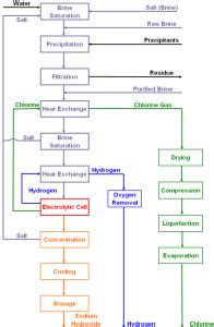 Caustic Soda Production Process How Is Caustic Soda Made Infinity Galaxy