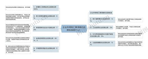 企业所得税汇算清缴的扣除标准是什么？思维导图编号p2369410 Treemind树图