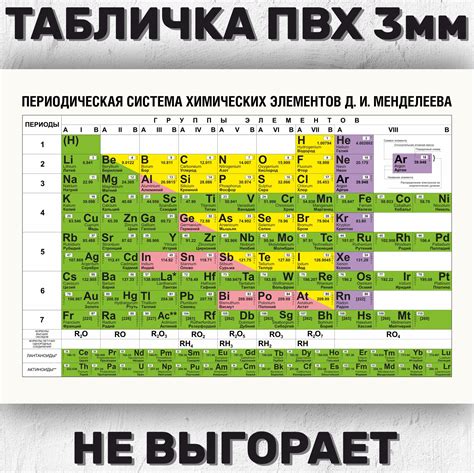 Таблица Менделеева Пвх – купить в интернет-магазине OZON по низкой цене