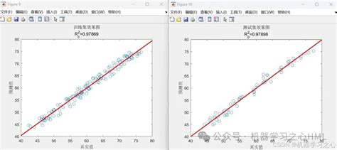 198种组合算法双重优化bp神经网络shap分析新数据预测！机器学习可解释分析，粉丝必备！ Csdn博客