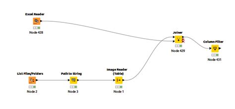 Create A Table With In The First Column The Images And The Second Column The Batch Name