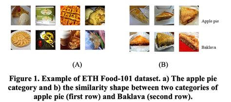 Improving Recognition Of Thai Handwritten Characters With Deep Convolutional Neural Networks