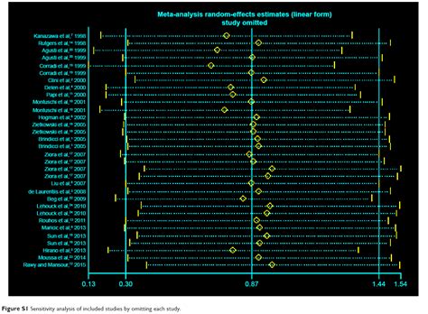 Exhaled Nitric Oxide In Patients With Chronic Obstructive Pulmonary Di Copd