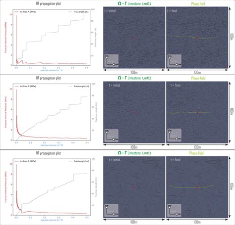 Hydraulic Fracture Models Using V‐pf With The Sub‐dfn Of The Limestone