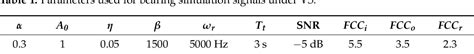 Table 1 From A Novel Method For Bearing Fault Diagnosis Under Variable Speed Based On Envelope
