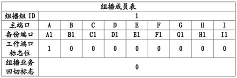 Multicast Service Rapid Protection Switching Method Chip Device And