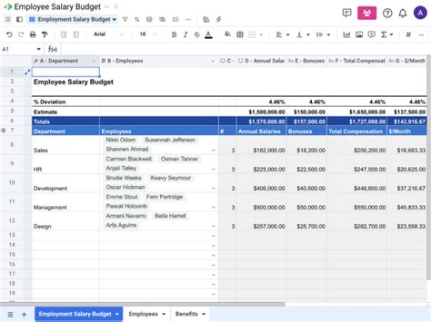 Employee Salary Budget Template Salary Mania Vrogue Co