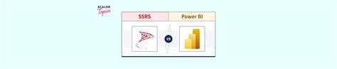 SSRS Vs Power BI Scaler Topics