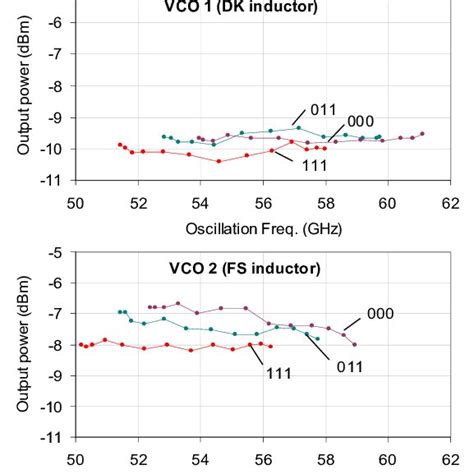 Inductor Patterned Ground Shield At Angel Singleton Blog