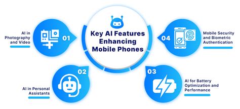 Ai In Mobile Phones How Ai Is Revolutionizing Smartphones