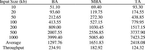 Encryption Time Comparison In Milliseconds Using Different File Sizes