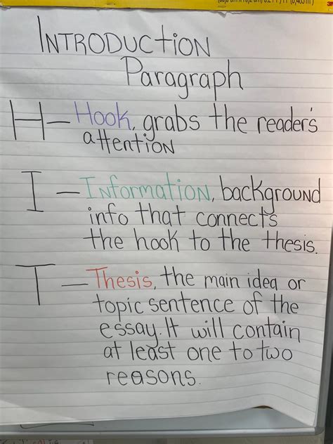 How To Make An Anchor Chart Mid Teaching