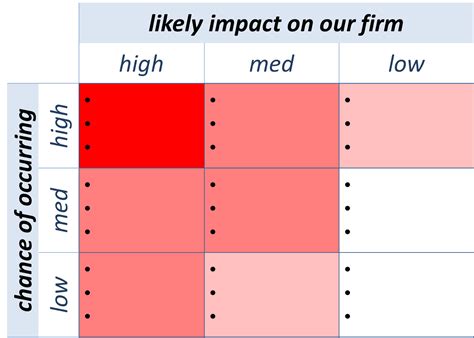 Matrix Definition Brotutor