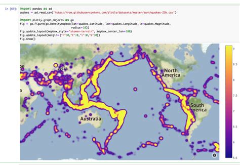 グラフ可視化Python対応のフリーソフトplotlyに注目 Mickey s Life