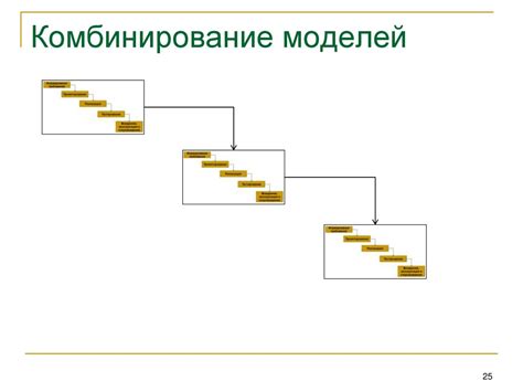 Технологии программирования Лекция №1 Жизненный цикл ПО презентация онлайн