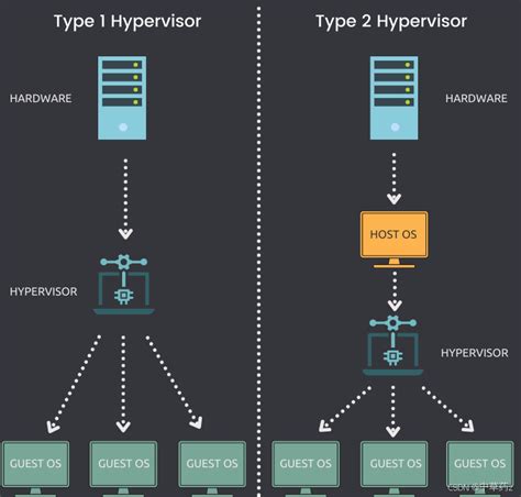 【linux】拆解 Linux 容器化核心：namespace 隔离 Cgroups 资源控制，附 Lxc 容器生命周期实战lxc和namespace介绍 Csdn博客