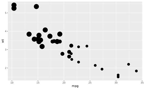 Use Values Without Scaling — Scaleidentity • Ggplot2