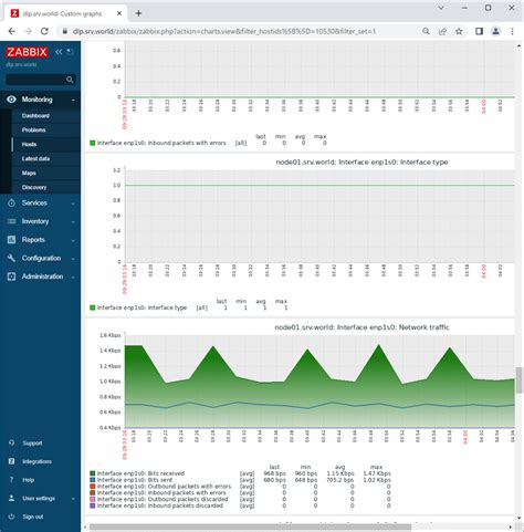 CentOS Stream 9 Zabbix 6 0 Add Monitoring Target CentOS Server