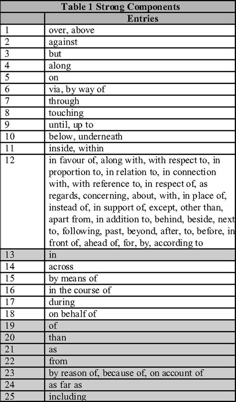 table 1 from digraph analysis of dictionary preposition definition semantic scholar