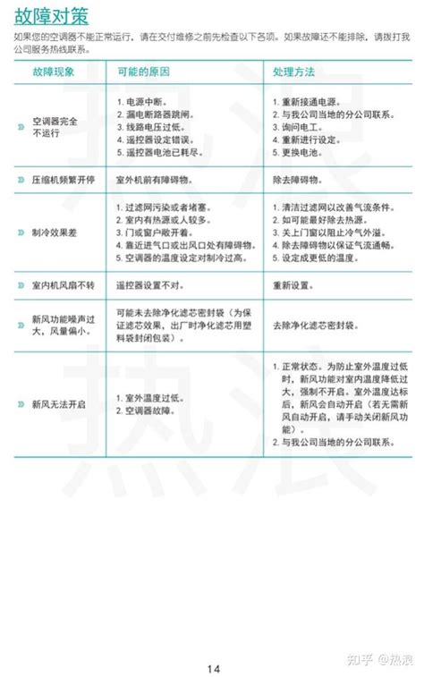 海信 KFR 35GW X690 X1新风空调说明书 1 5匹1级能效挂机 知乎