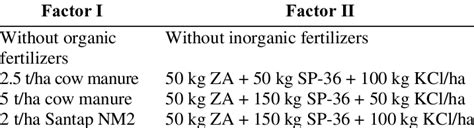 First Factor And Second Factor On The Research Ds 2012 Download Scientific Diagram