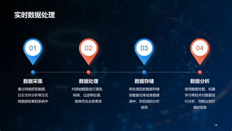 蓝色创意酷炫数据科学再数据服务中的应用ppt模板 Ppt模板下载