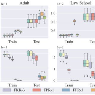 Results Of Kernel Regression For All Datasets With One Binary Sensitive Download Scientific