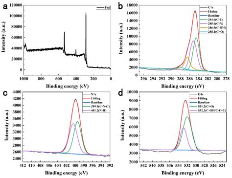 A Xps Full Spectrum Of N Cds B D High Resolution C1s O1s And