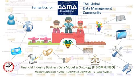 Semantics For Dama International Financial Industry Business Data Model