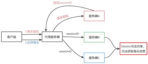 ASP NET Core实现JWT授权与认证1 理论篇 姜承轩 博客园