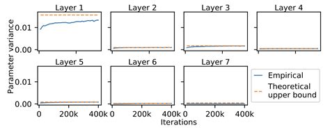 Why spectral normalization stabilizes GANs analysis and improvements ΑΙhub