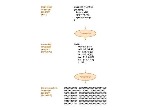 Chapter 3 System Buses Bus Interconnection Scheme Socket
