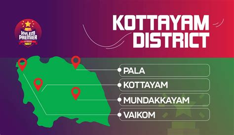 Neet Offline Crash Course Centres In Kerala Xylem Learning