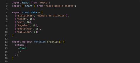 Gráficos React Google Charts